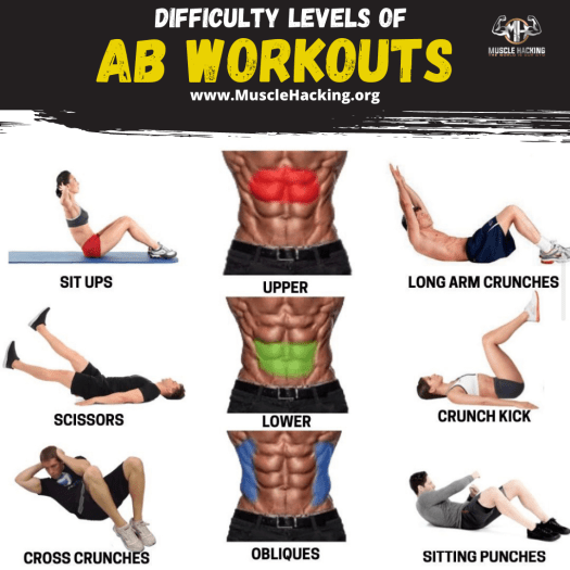 Get Visible Abs