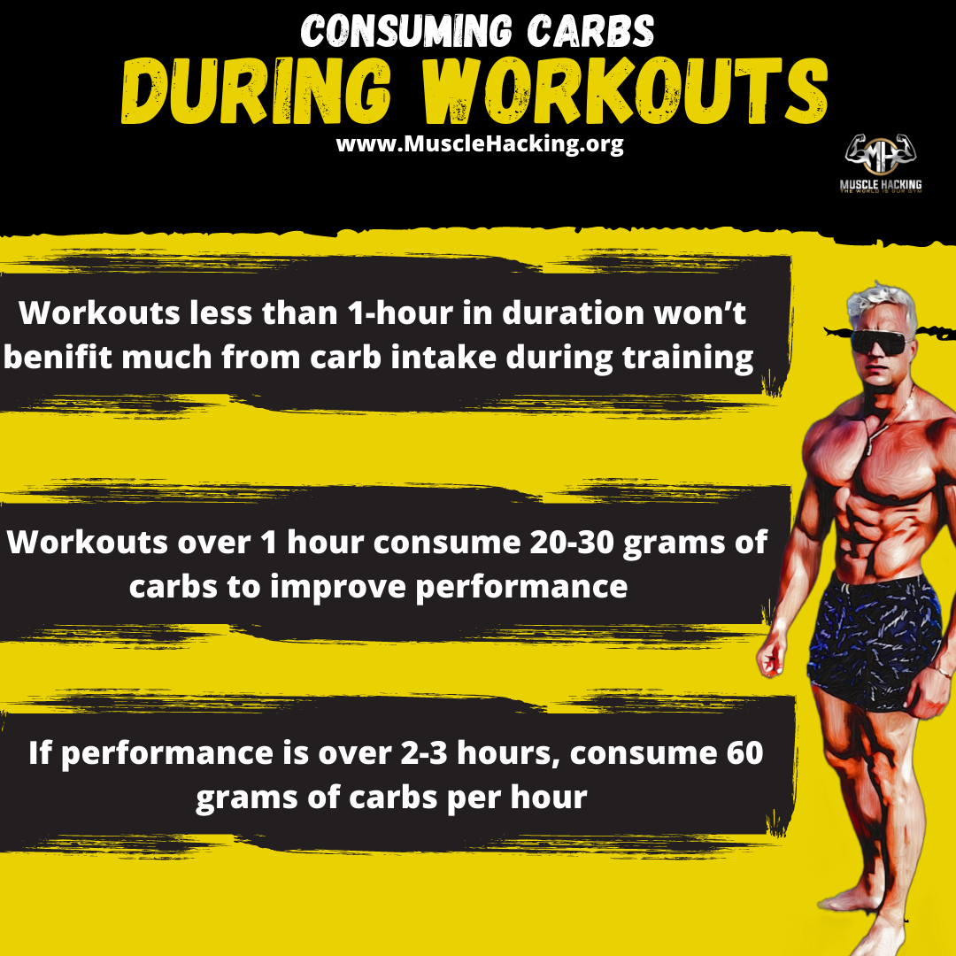 Carbs During Workouts