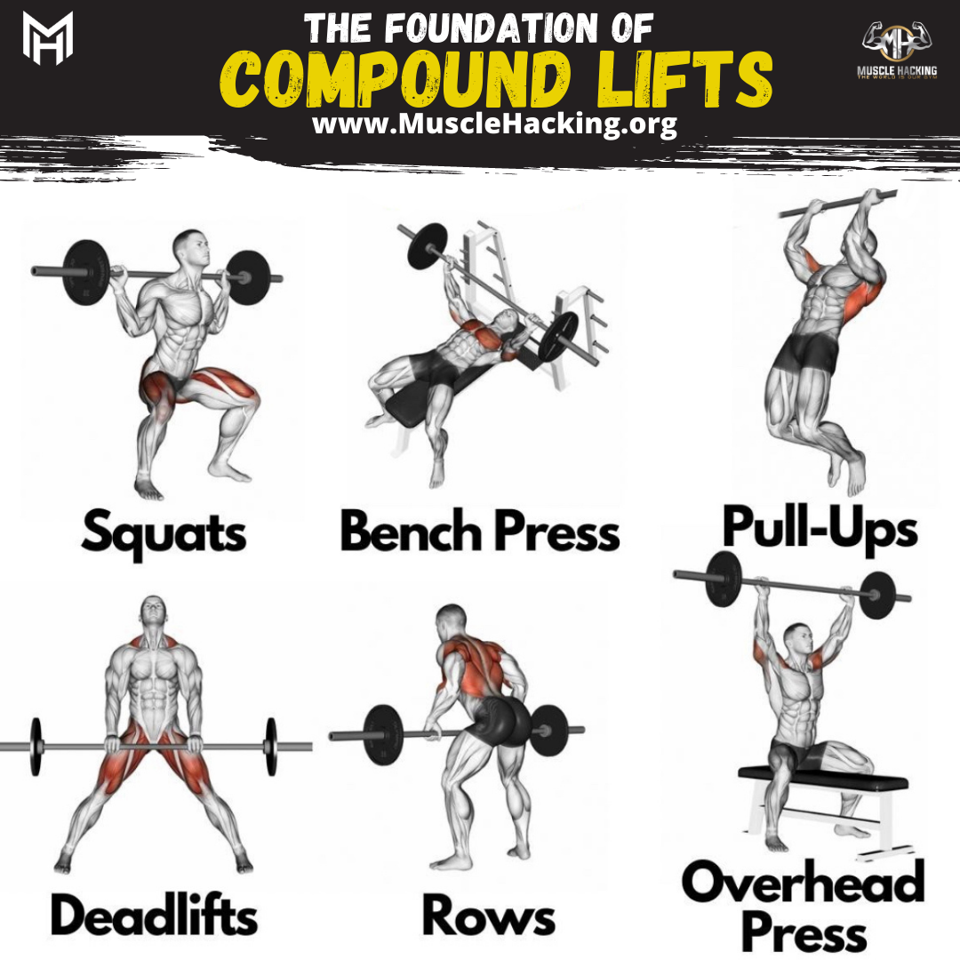 Compound Workouts