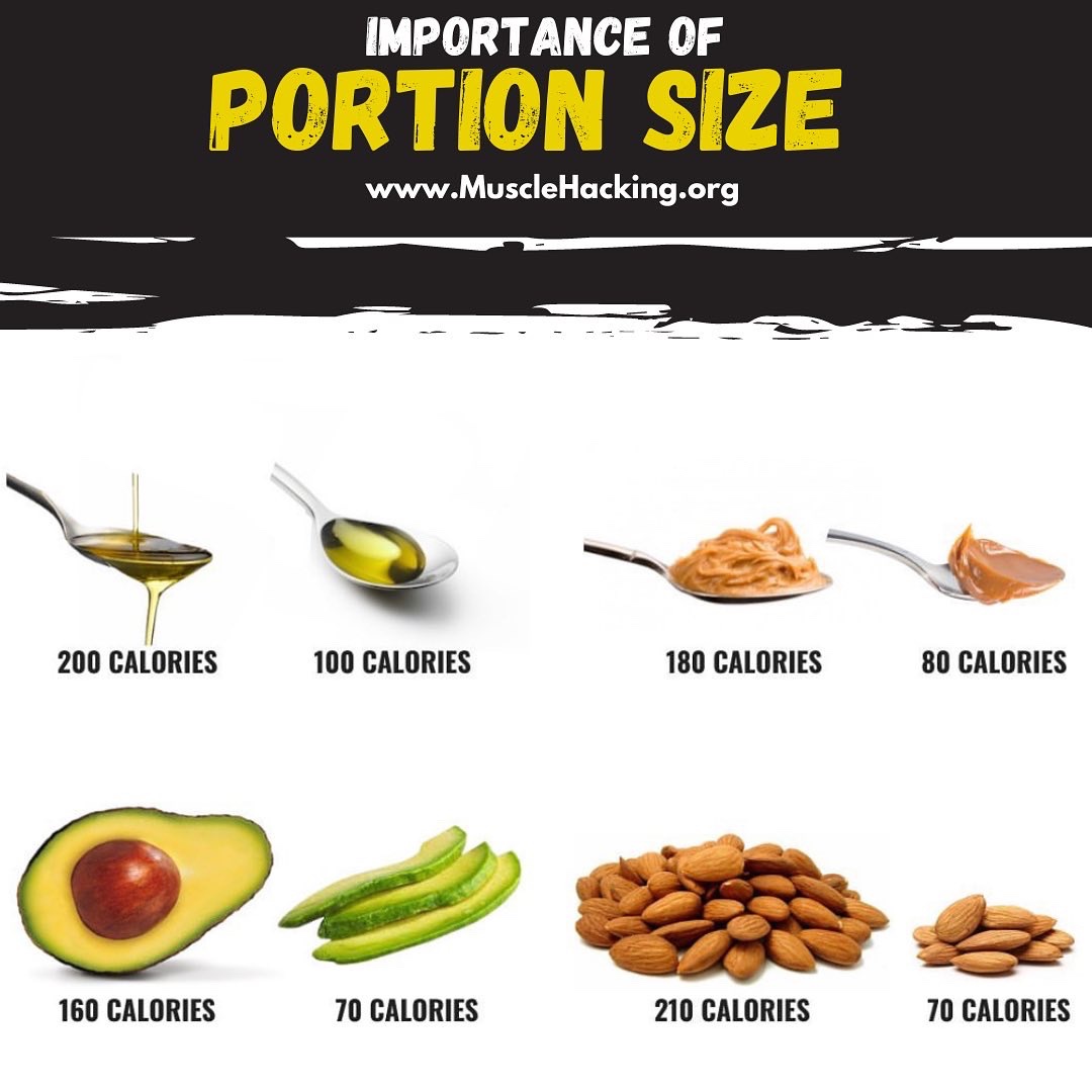 Importance Of Portion Sizs